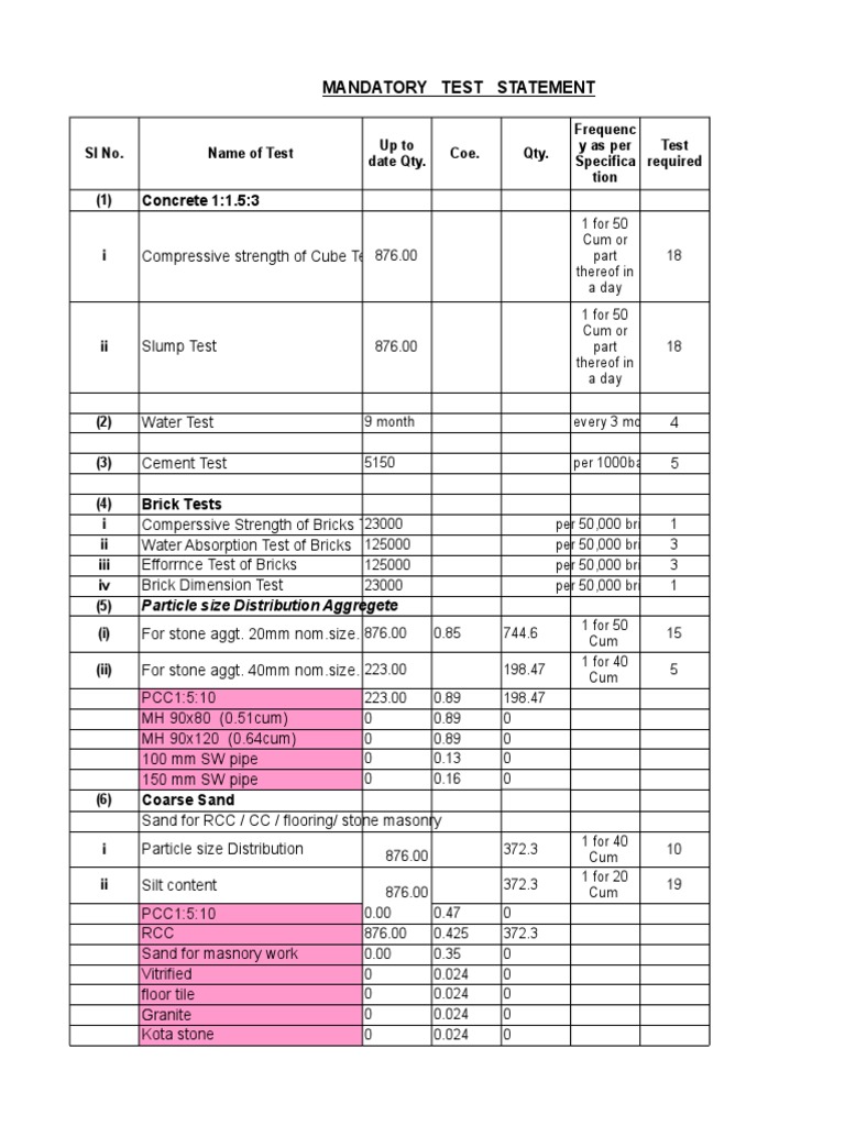 MANDATORY TEST STATEMENT | PDF | Sand | Masonry