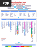 Comprehensive List of Causes: A Tool For Root Cause Analysis | PDF ...