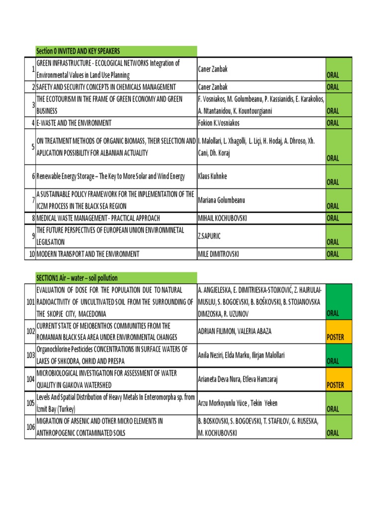 Preliminary Abstract List Gredit 2016 | PDF