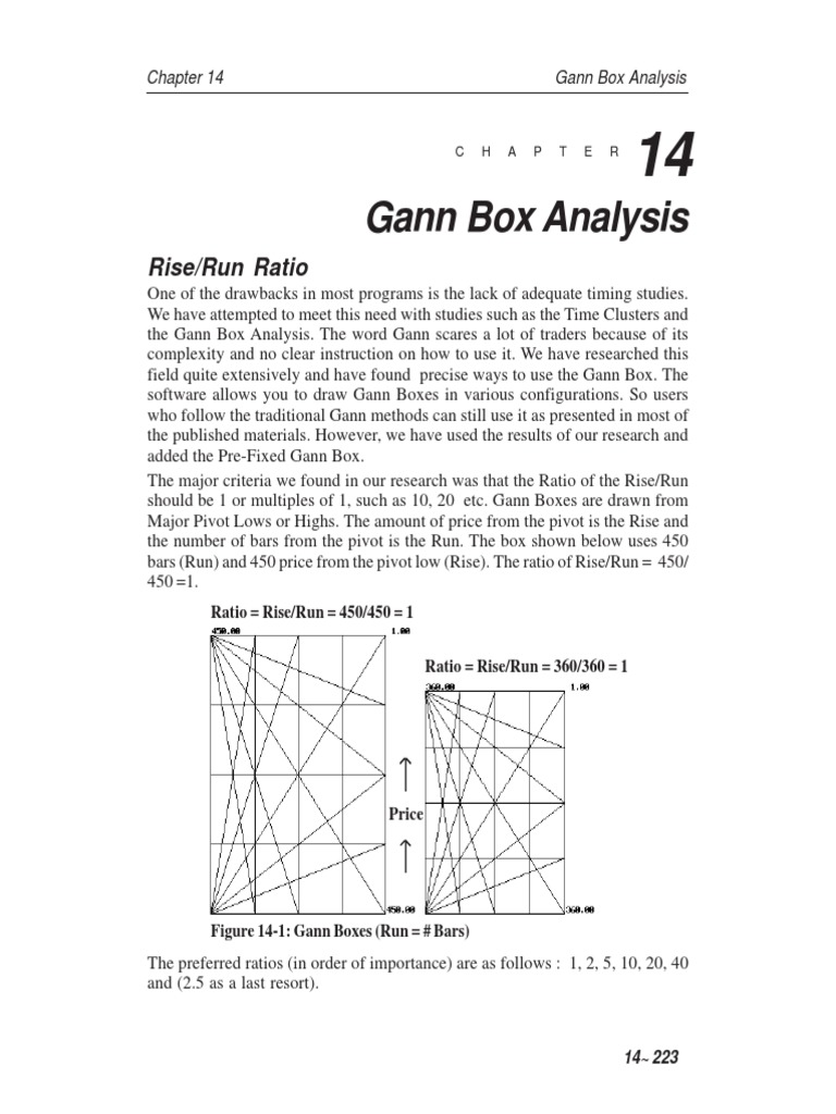 Gann Box Analysis 14 - ESignal | PDF | Technical Analysis | Computing ...
