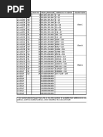 IPv4 - Subnetting Cheatsheet | PDF | Osi Protocols | Data Transmission