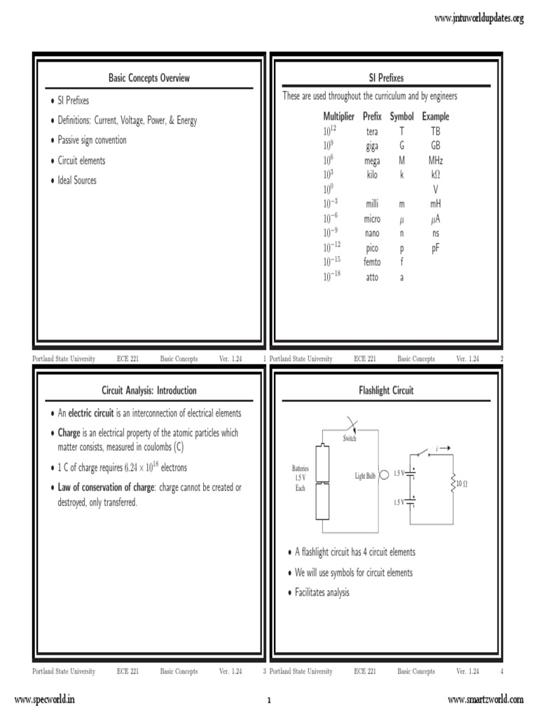 Basic Concepts Overview SI Prefixes: Switch | PDF | Electric Current | Voltage