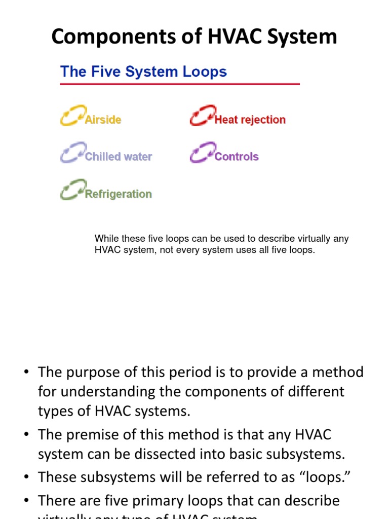 Hvac Systems Components | PDF | Air Conditioning | Hvac