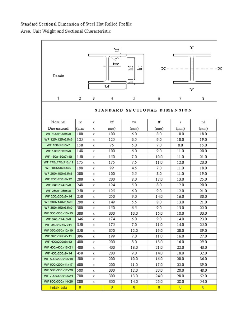 Standard Steel Profile Dimensions | PDF