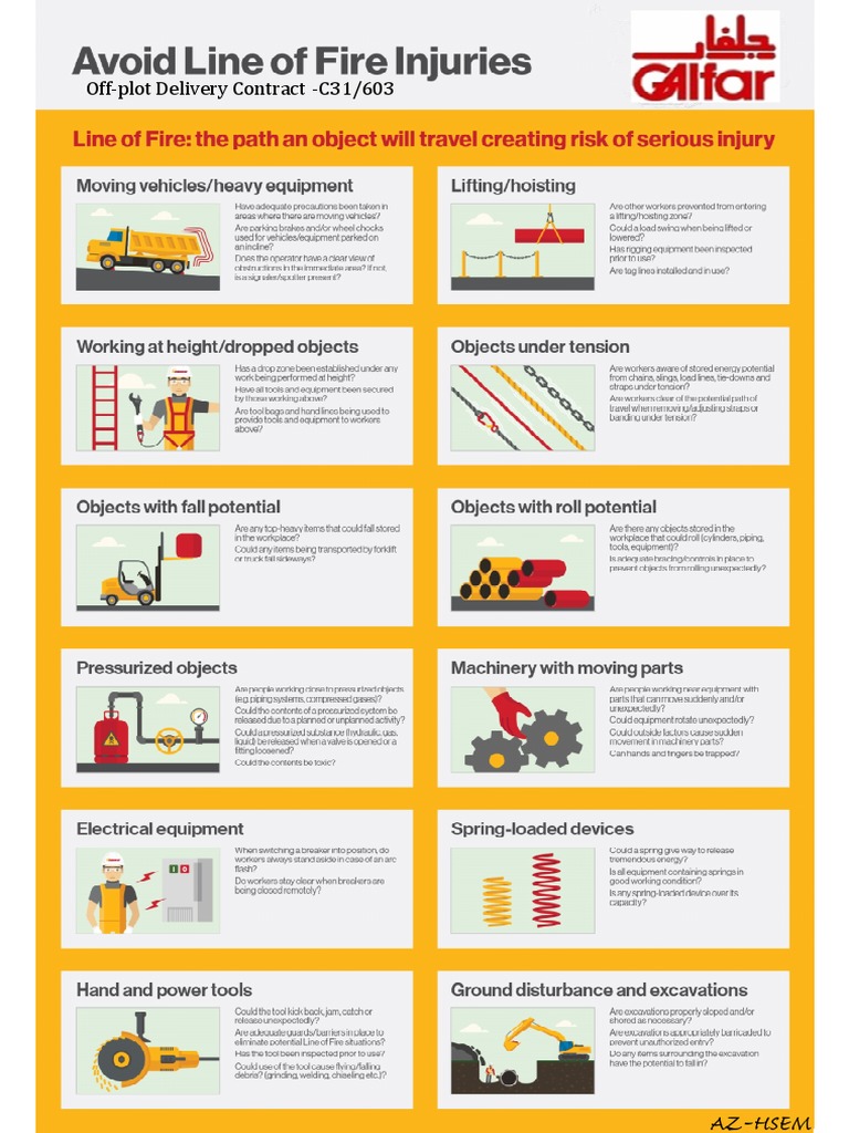 Off-Plot Delivery Contract - C31/603: Az-Hsem | PDF