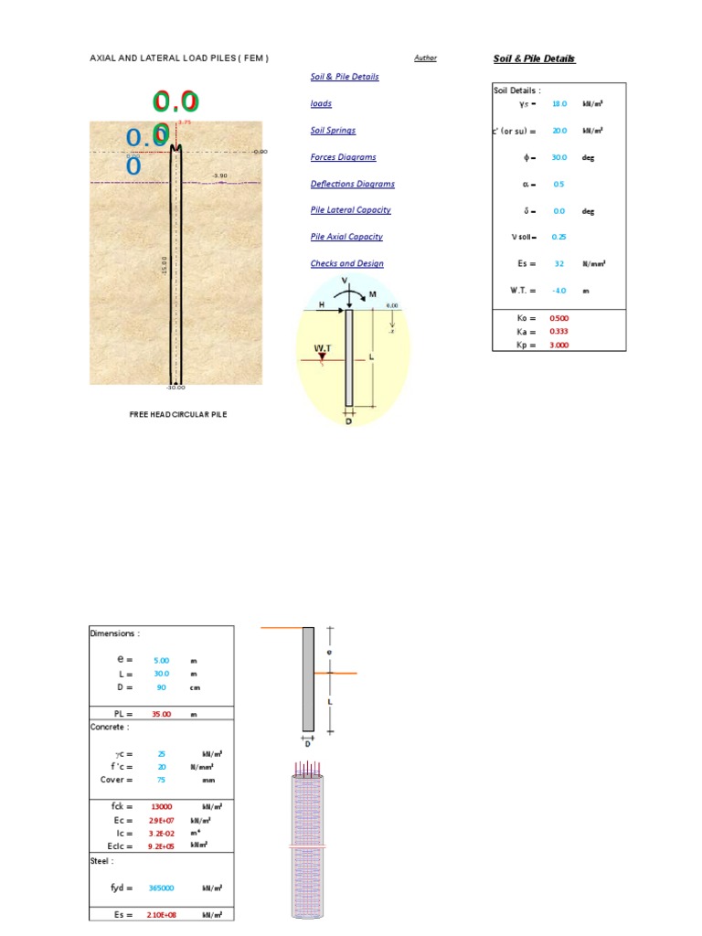 Axial and Lateral Load Pile Analysis | PDF
