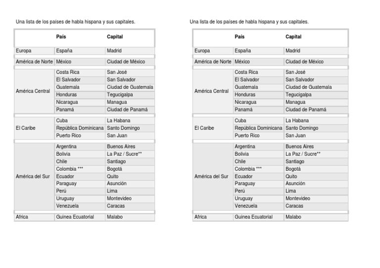 Lista De Países Y Capitales De Habla Hispana Español Mexicano