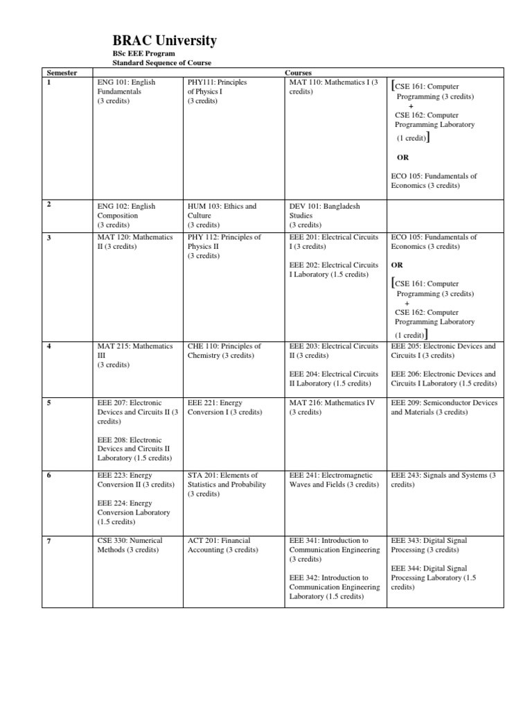 SemesterWiseSyllabus EEE Final PDF | PDF | Electrical Engineering ...