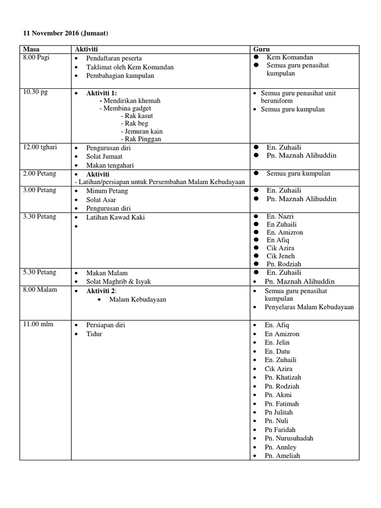 AKTIVITI KEM MAHKOTA | PDF