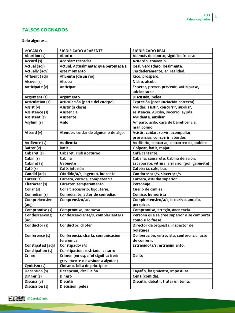 Falsos Cognados | PDF