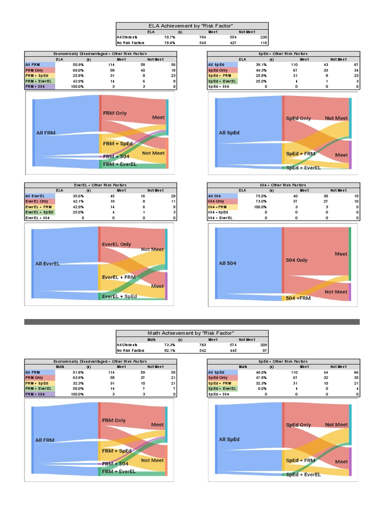 Intersectionality and Achievement For Portfolio | Download Free PDF ...