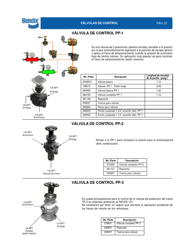 Vcontrol Bendix | PDF | Vehículos | Ingeniería mecánica