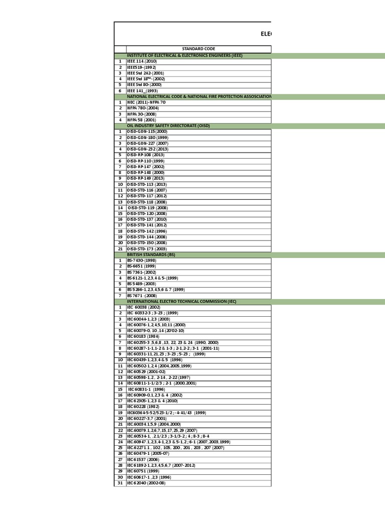 Eee Electrical Reference Standards Electrical Codes and Standards | PDF ...