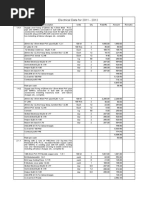Recommended List of MEP Materials Manufacturers Standards PDF | PDF ...