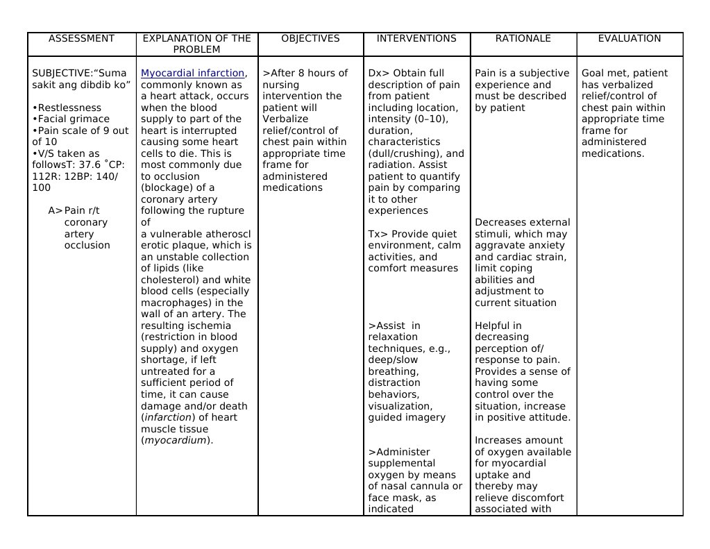 Myocardial Infarction NCP | Myocardial Infarction | Coronary Circulation