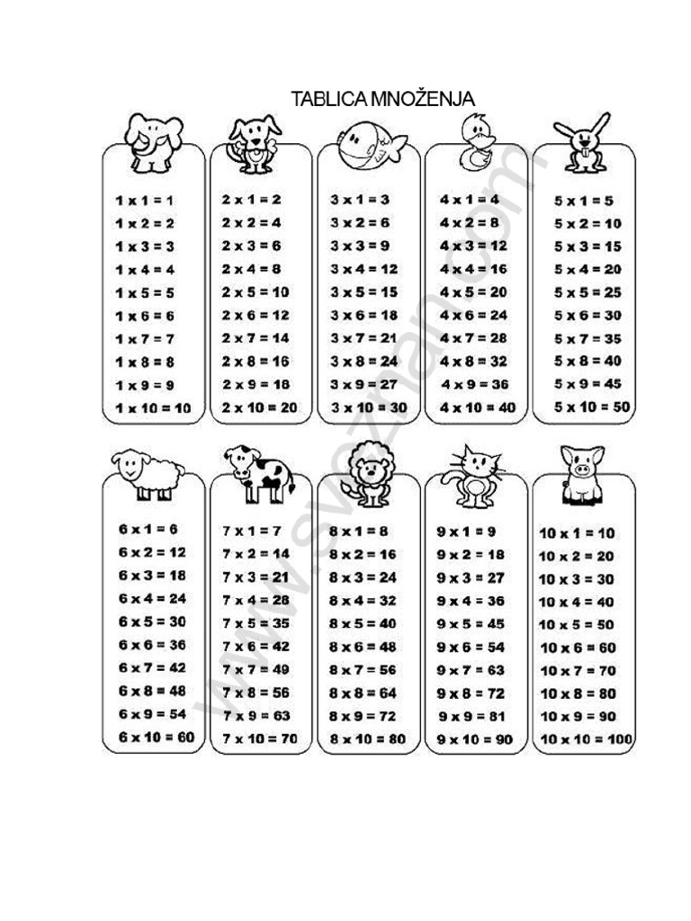 Tablica Mnozenja | PDF
