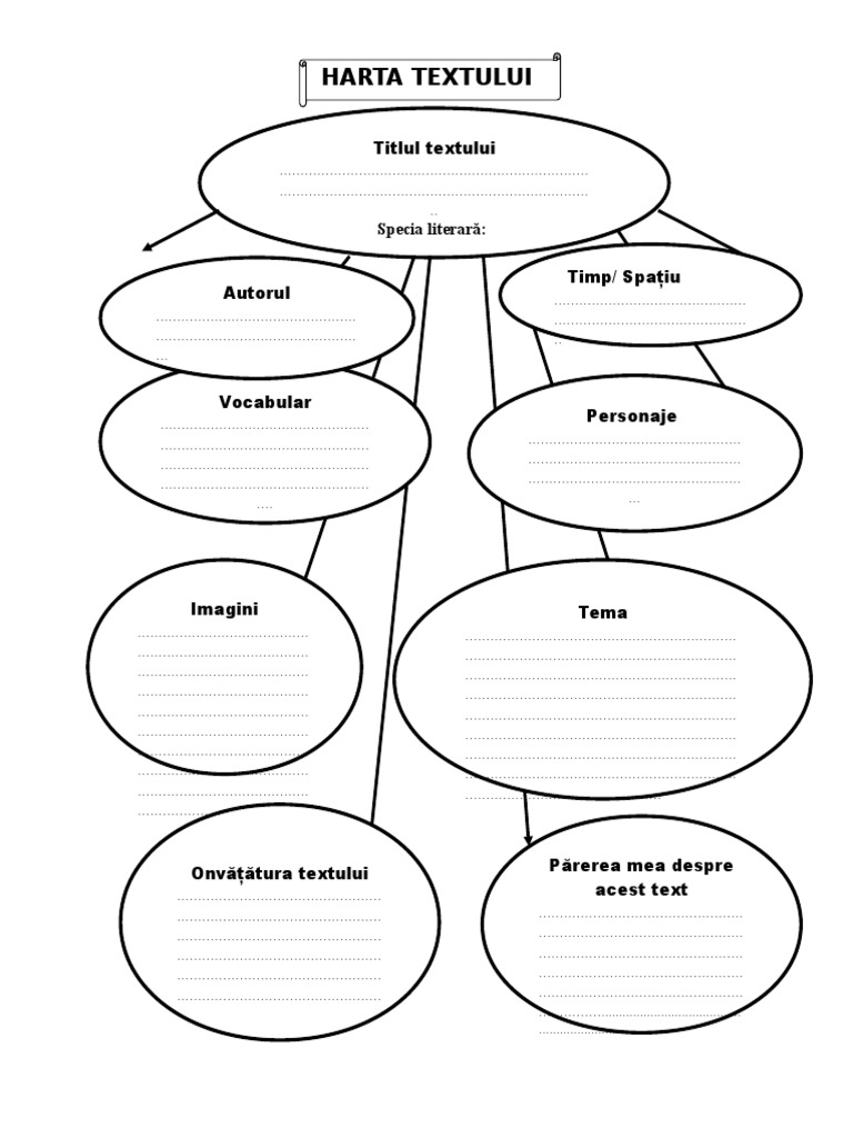 Harta Textului | PDF