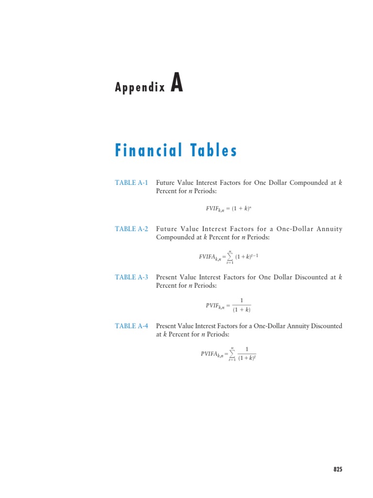 24ApA GITM | PDF | Present Value | Mathematical And Quantitative Methods (Economics)
