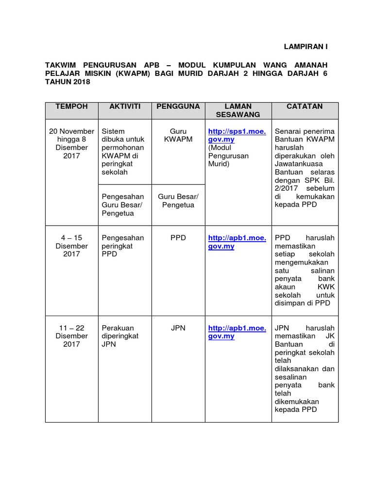 Takwim Pelaksanaan Permohonan Kwapm Tahun 2018 | PDF