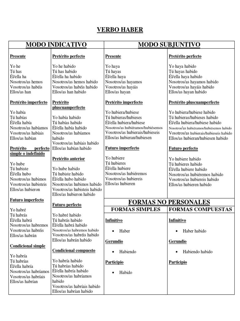 Verbo Ser y Haber | PDF | Semántica | Relaciones sintácticas