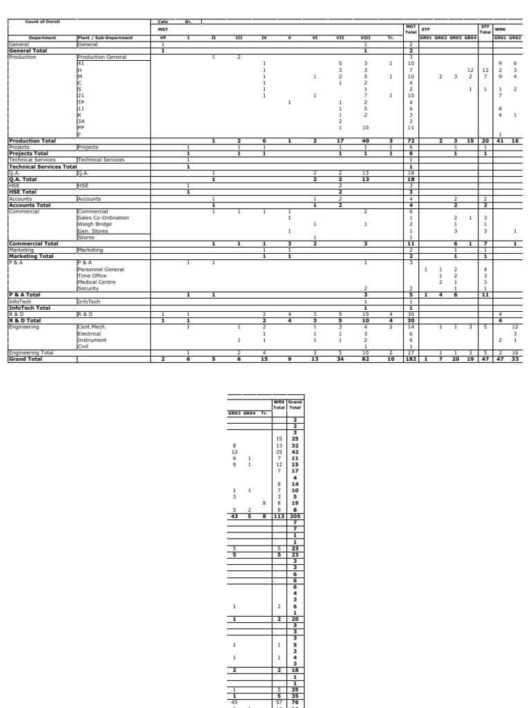 HRM-Mis Format | PDF | Educational Stages | Qualifications