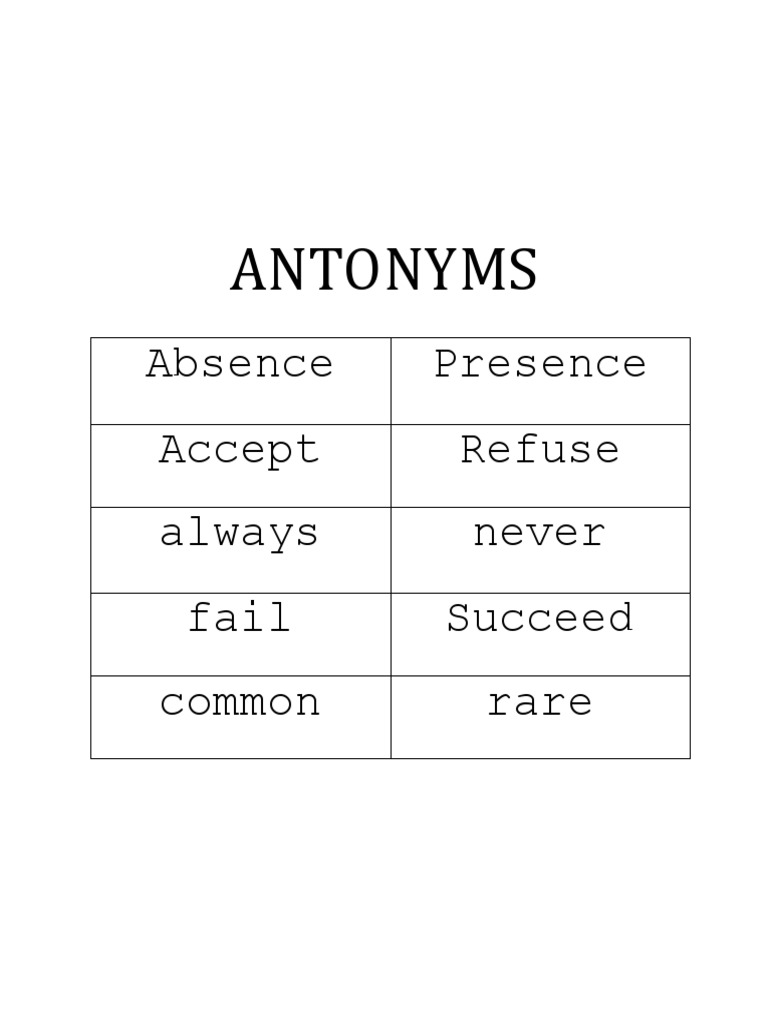 Antonyms: Absence Presence Accept Refuse Always Never Fail Succeed ...