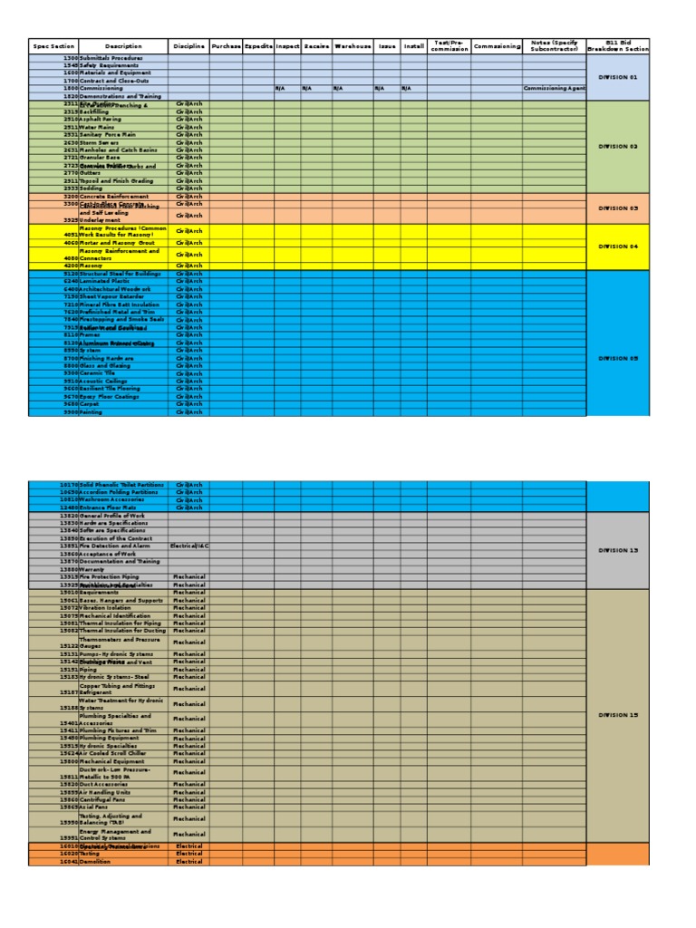 Construction Responsibility Matrix | PDF | Duct (Flow) | Plumbing