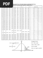 Jadual Taburan Kebarangkalian Normal PDF | PDF | Probability Theory ...