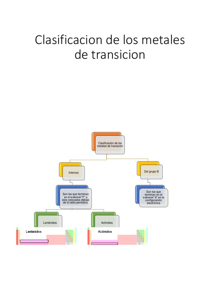 Clasificacion de Los Metales de Transicion | PDF