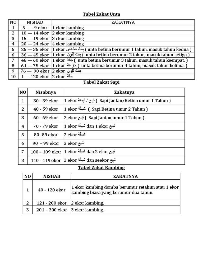 Tabel Zakat Hewan | PDF