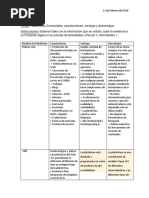 MINDOMO | PDF | Archivo de computadora | Formato de Documento Portable