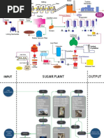 WTP Process Diagram | PDF | Hydraulic Engineering | Chemical Equipment