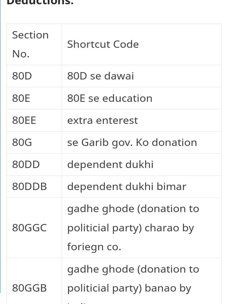 Trick To Remember Section 80 Deductions - Mnemonic Codes - FinApp | PDF