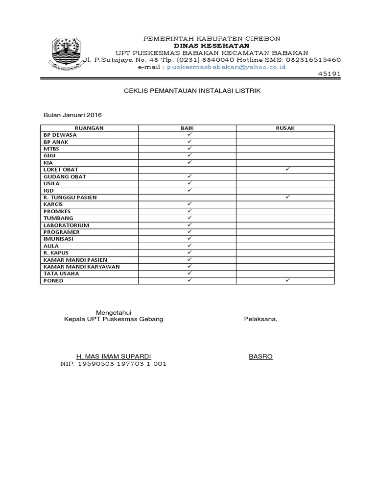 8 5 1 5 Ceklis Pemantauan Dan Pemeliharaan Listrik | PDF