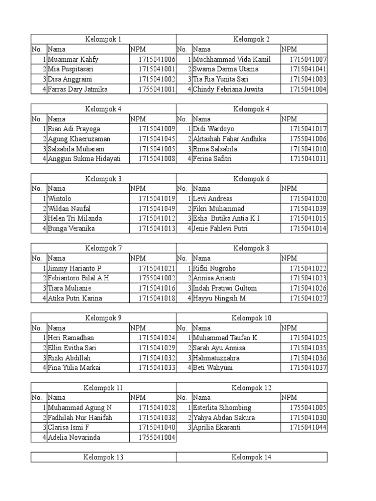 Daftar Kel - Prak Mikro | PDF