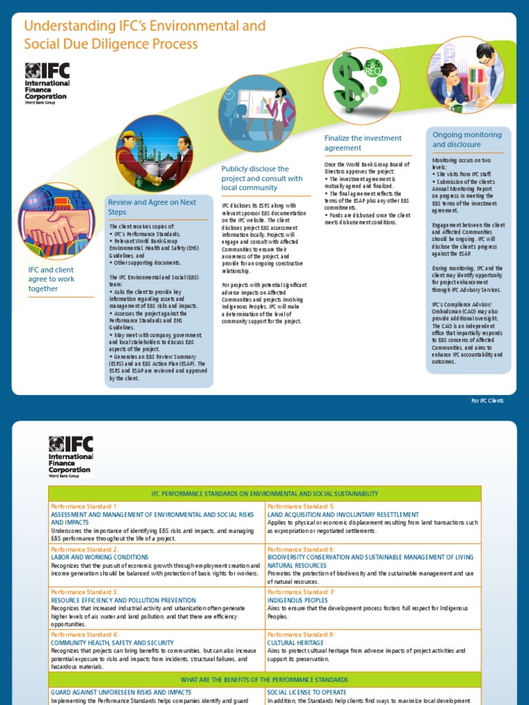 IFC Process PDF | PDF | International Finance Corporation | Sustainability