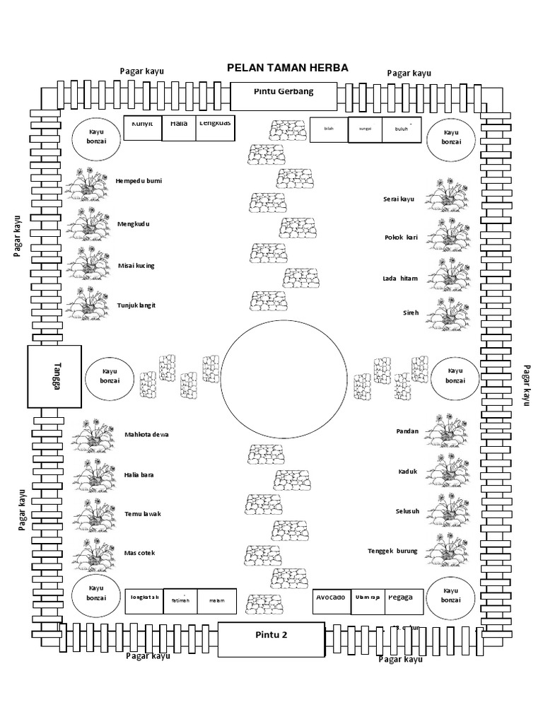 Pelan Taman Herba | PDF