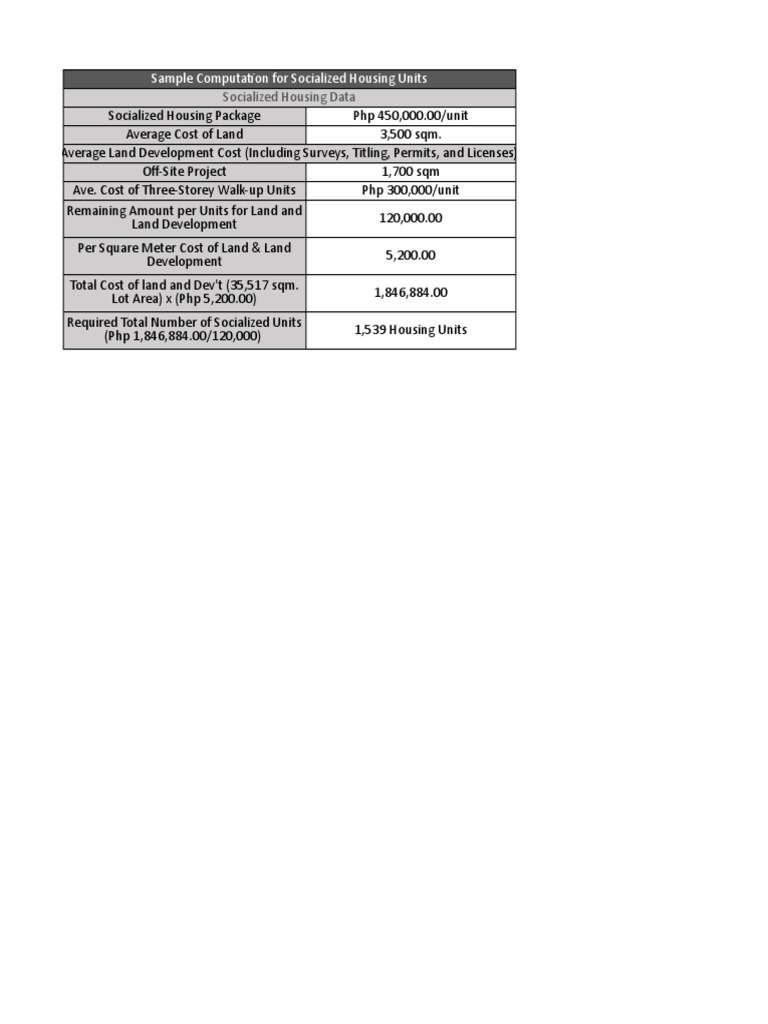 Sample Computation For Socialized Housing Units | PDF | Government ...