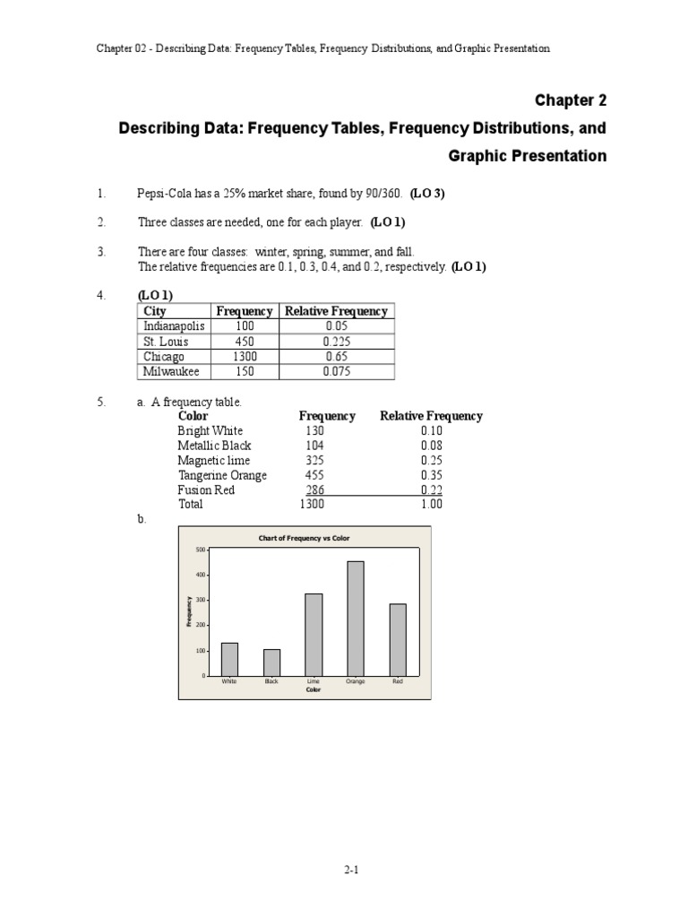 Describing Data: Frequency Tables, Frequency Distributions, and Graphic ...