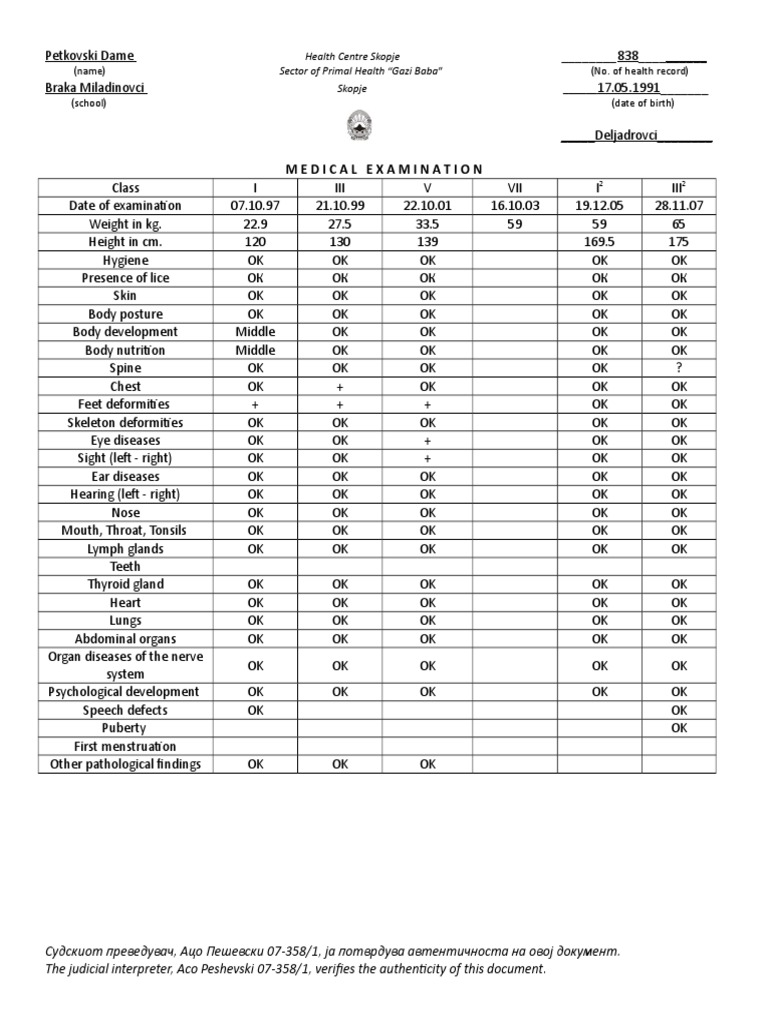 A Longitudinal Medical Examination Record Detailing the Physical ...