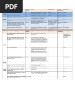 Annex B - LCAT VAWC FUNCTIONALITY ASSESSMENT FORM.10.10.23 | PDF