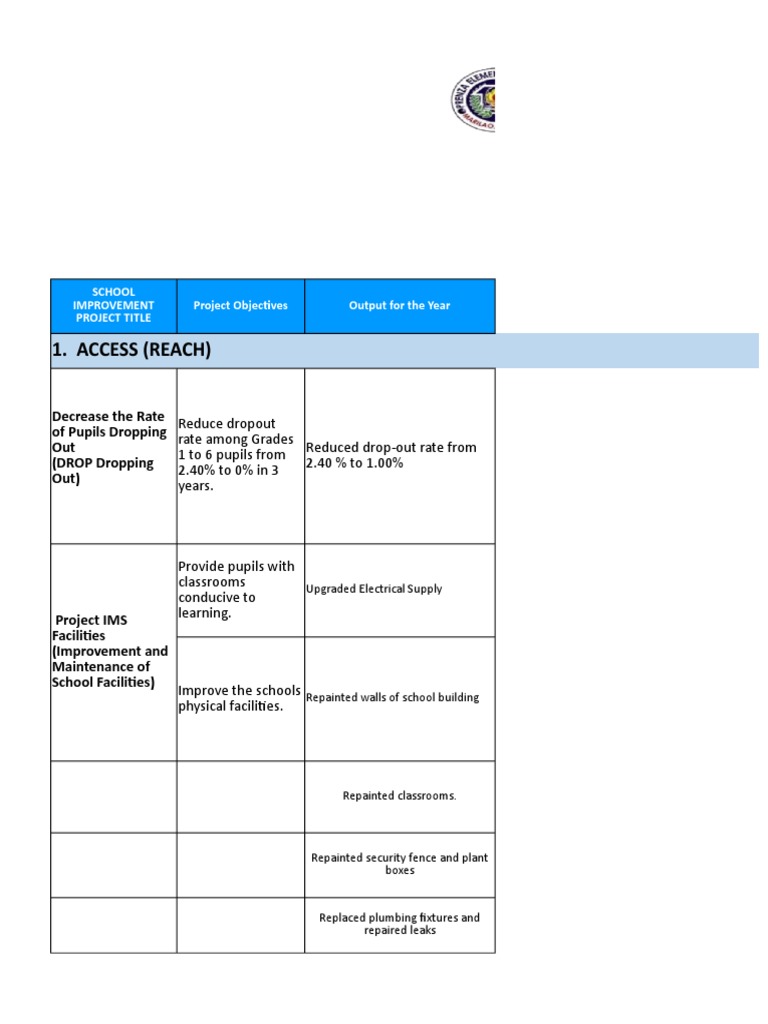 NEW AIP 2018 With Project Title | PDF | Classroom | Educational Technology