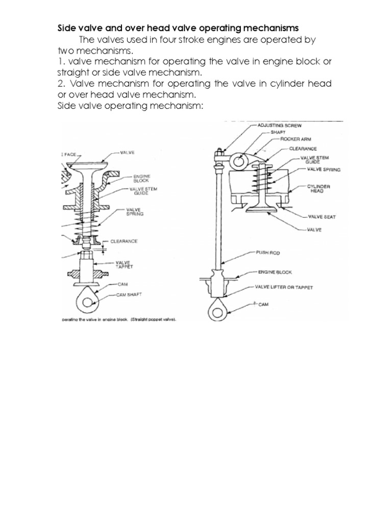 Side Valve and Over Head Valve Operating Mechanisms | PDF | Propulsion ...