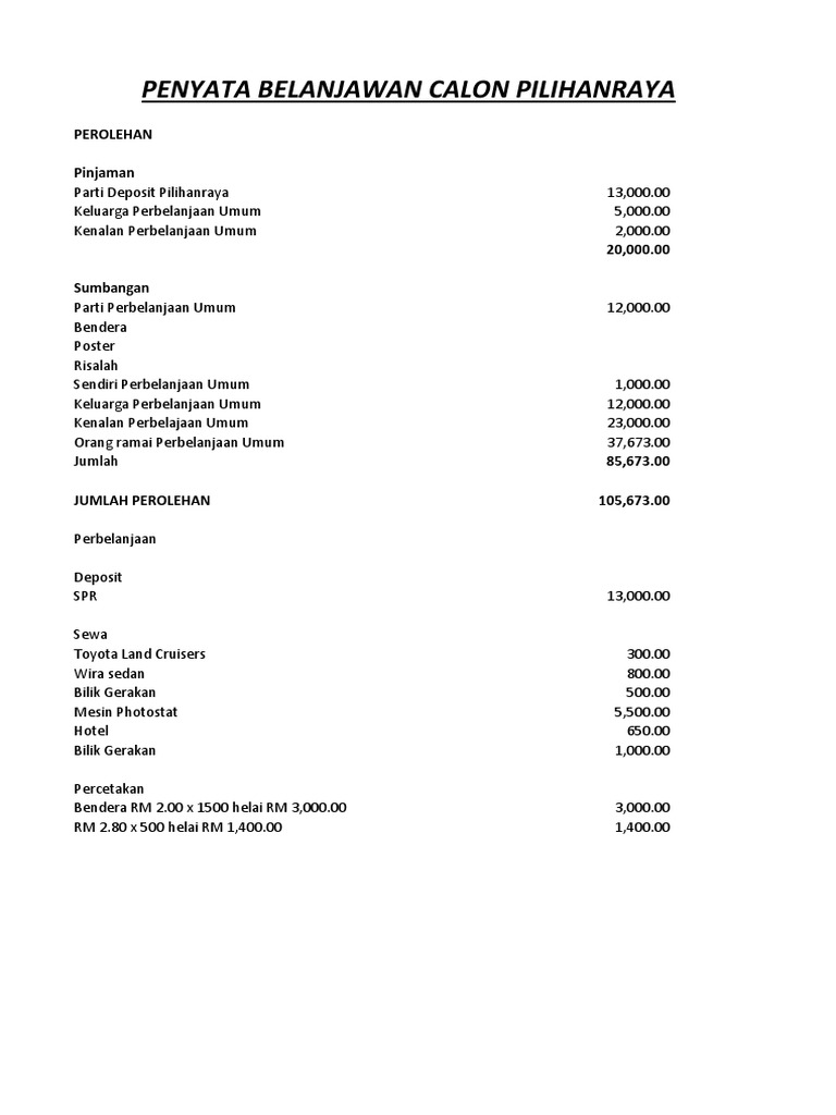 Penyata Belanjawan Calon PRU | PDF
