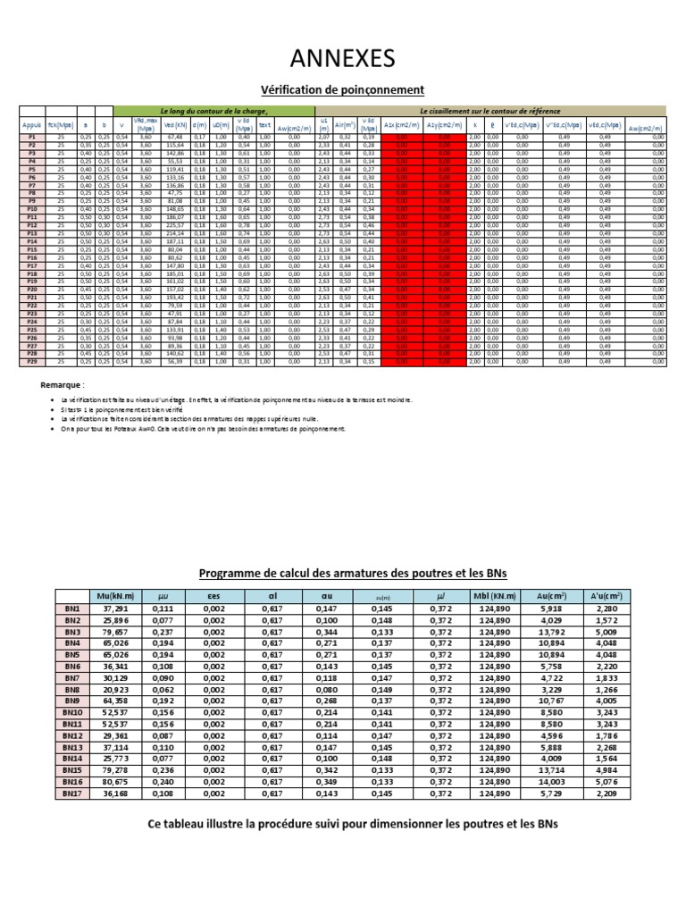 Annexes: Vérification de Poinçonnement | PDF