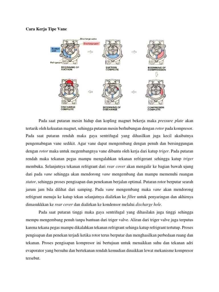 Cara Kerja Kompresor Tipe Vane | PDF