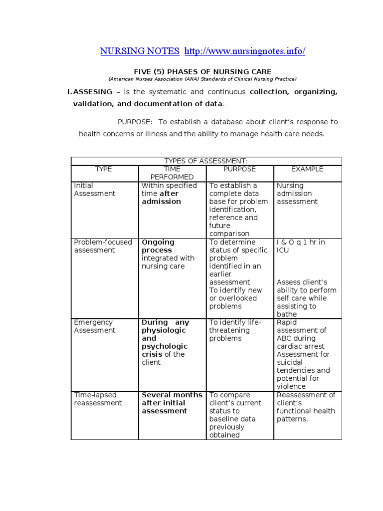 Nursing Process | Medical Diagnosis | Nursing