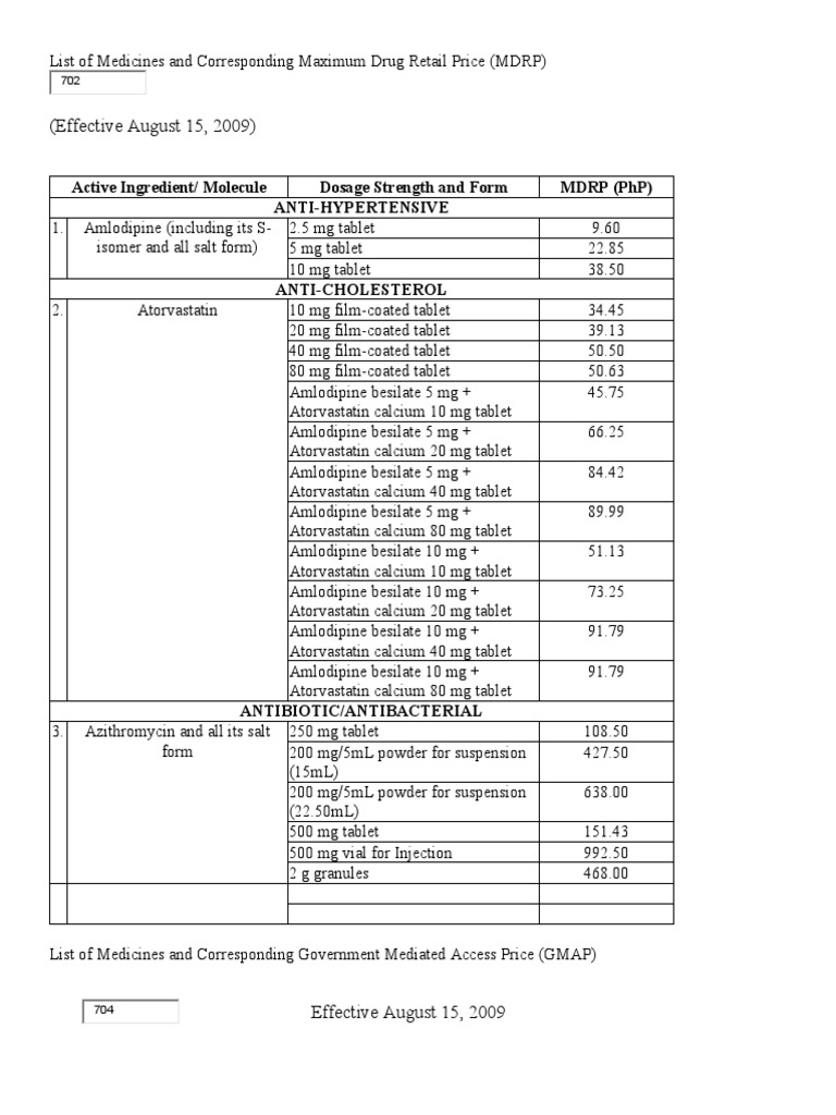 List of Medicines and Corresponding Maximum Drug Retail Price | PDF ...