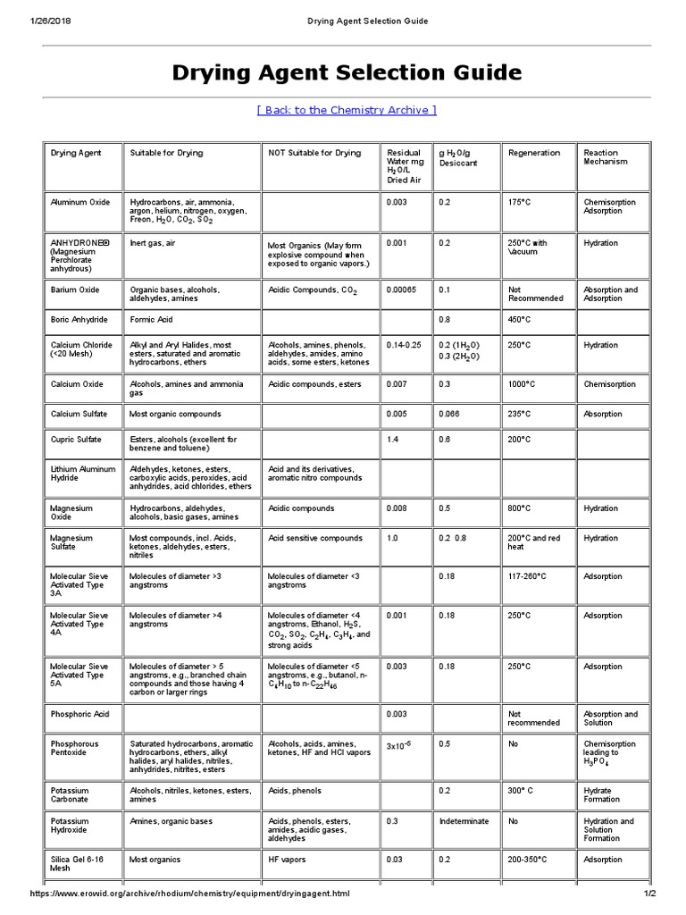 Drying Agent Selection Guide: (Back To The Chemistry Archive) | PDF ...
