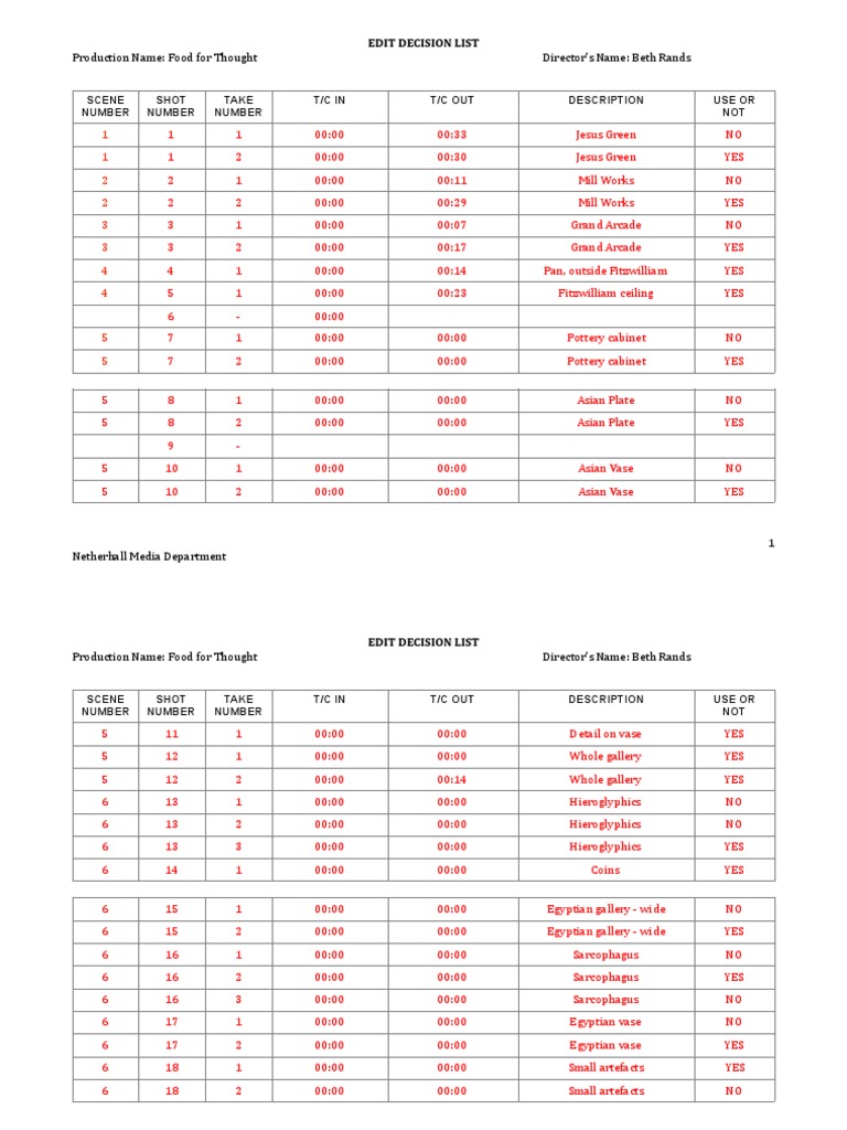 Take Decision List | PDF